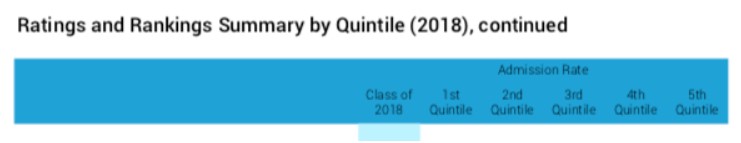 Outcomes Reports - Outcomes Summary Report - Ratings and Rankings ...