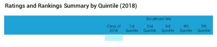 Outcomes Reports - Outcomes Summary Report - Ratings and Rankings ...