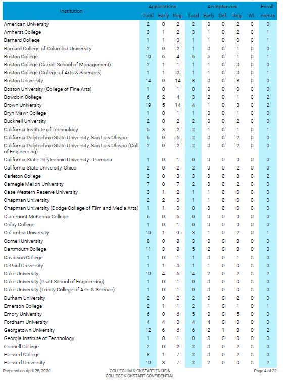 Outcomes Reports - Quintile Analysis Report – College Kickstart