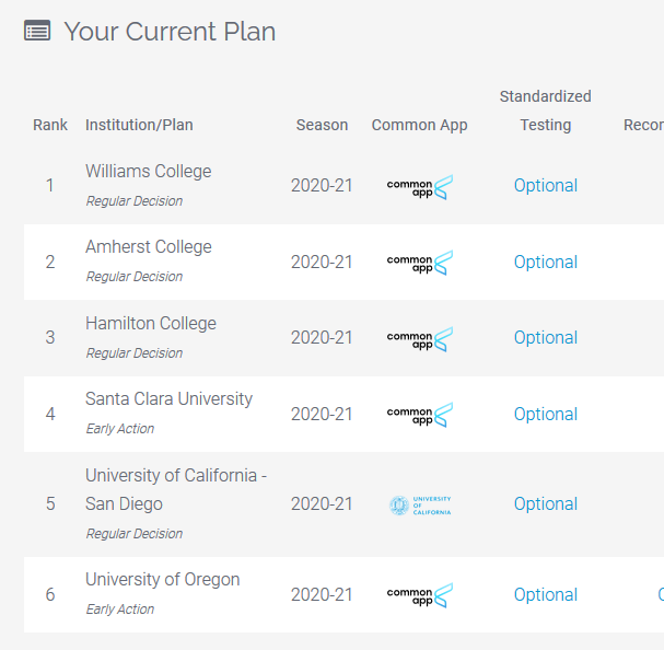 How We Handle Test Optional Admissions – College Kickstart