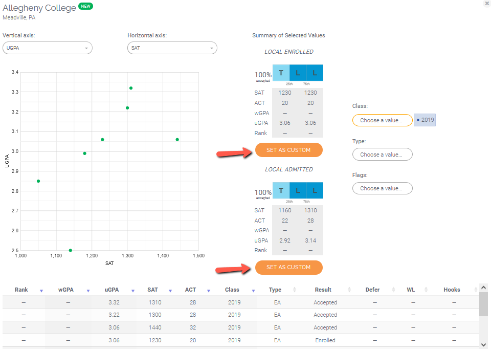 How to Read the Scattergram (For High School Counselors) – College ...